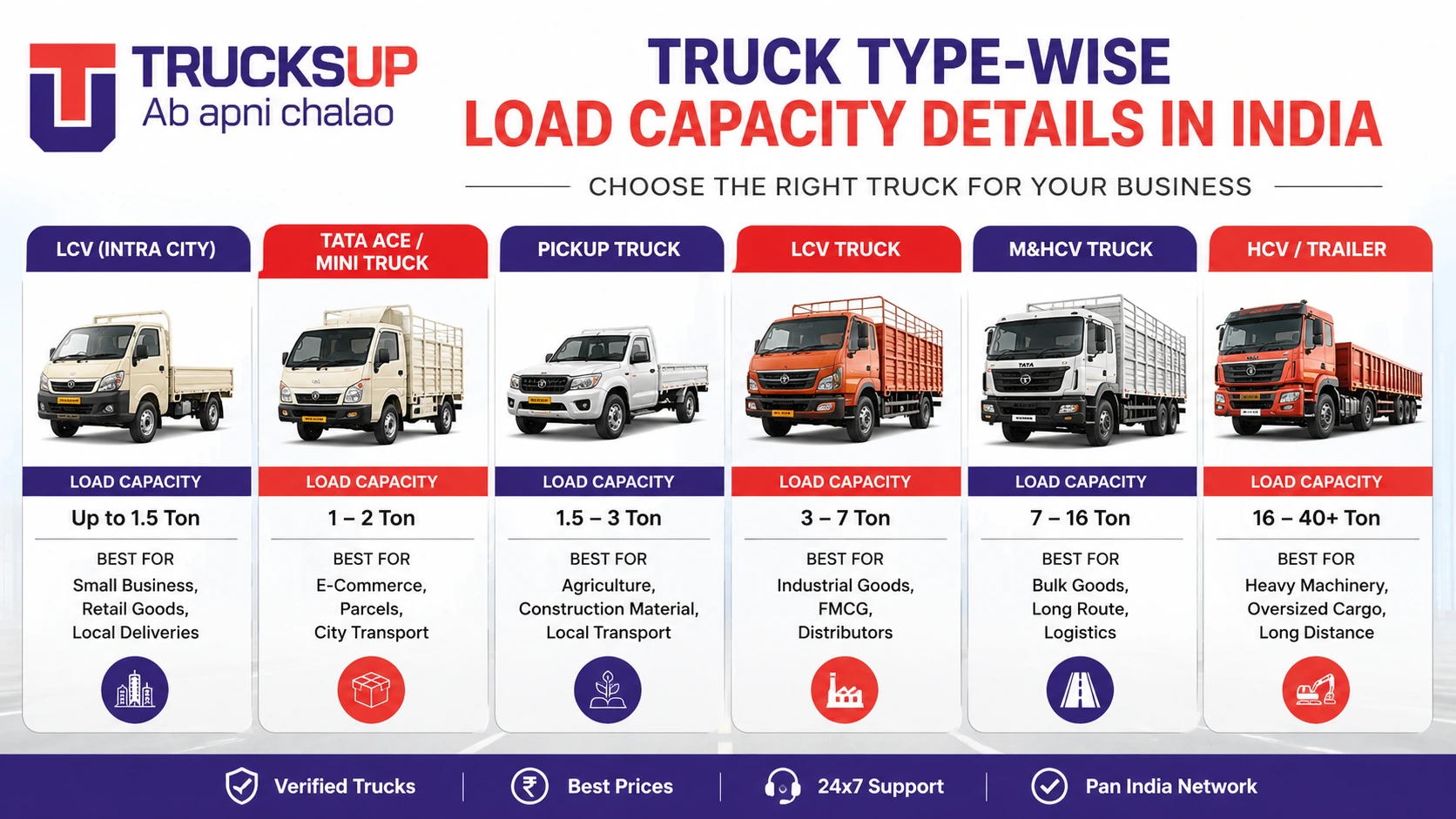 Types Of Trucks, Load Capacity Chart & Calculation Guide (2026)